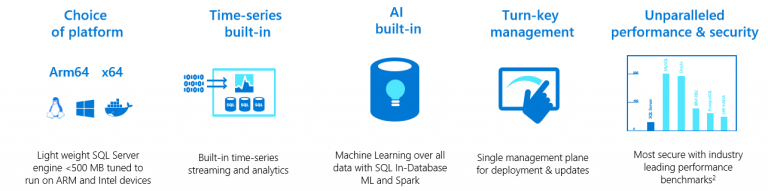 Azure SQL Database Edge: Enabling intelligent data