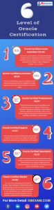 How Oracle Certification Can Make You More Successful - iSecPrep