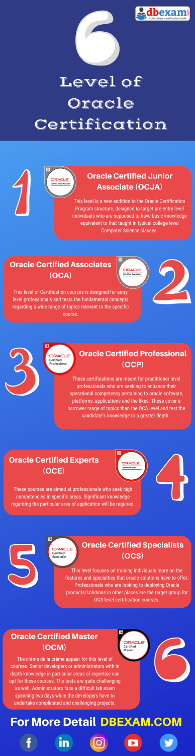 How Oracle Certification Can Make You More Successful - iSecPrep