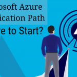 The A to Z of Microsoft AZ-500 Certification - iSecPrep