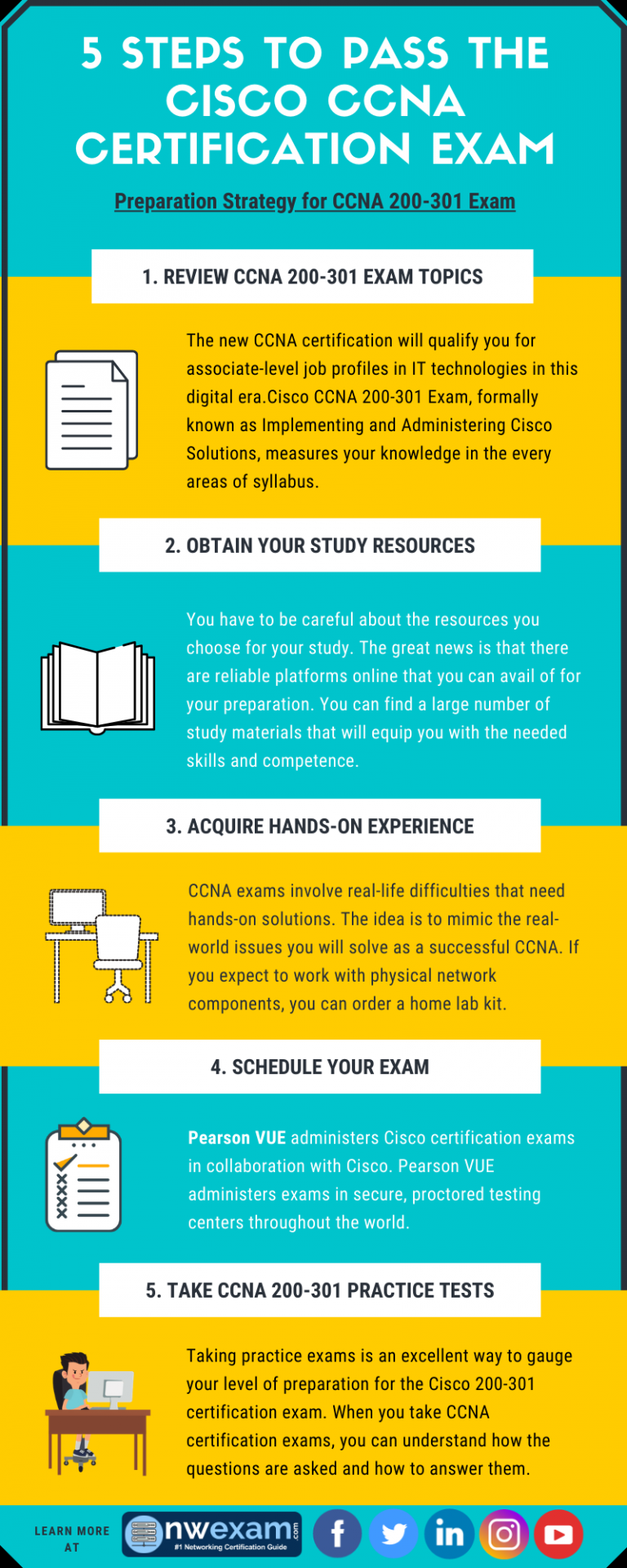CCNA 200-301: Boost Your Confidence with CCNA Practice Tests