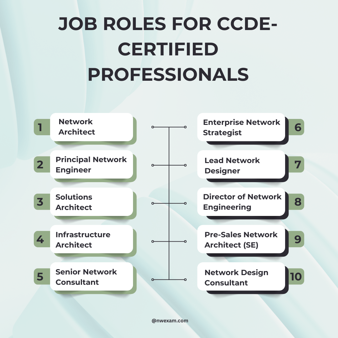 CCDE Certification Guide and Cisco 400-007 Exam Insights
